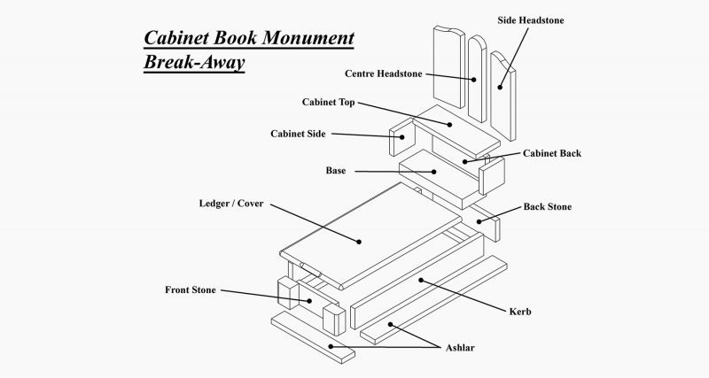 Monument design guide by leading stonemason in Melbourne