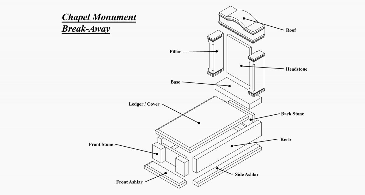 Monument design guide by leading stonemason in Melbourne