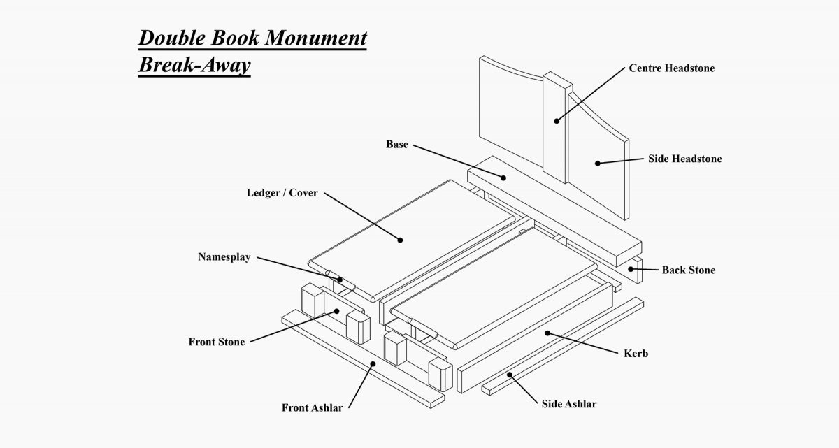 Monument design guide by leading stonemason in Melbourne