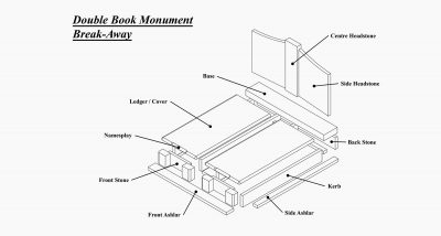 Monument design guide by leading stonemason in Melbourne
