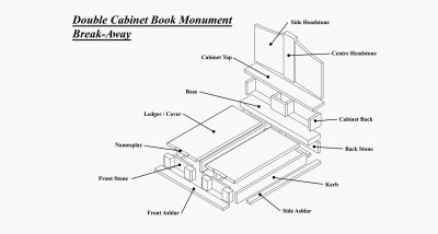 Monument design guide by leading stonemason in Melbourne